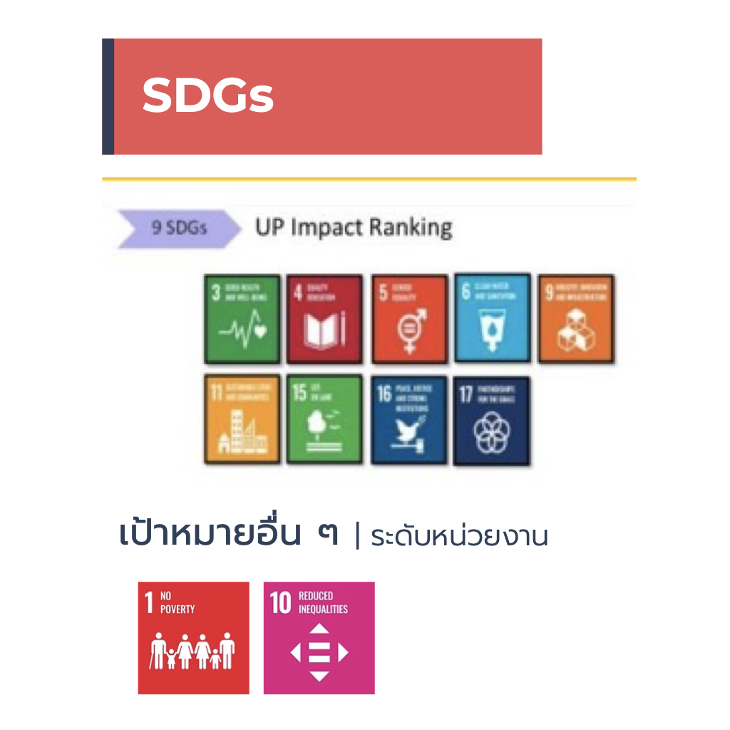 กองพัฒน | UP Impact Ranking